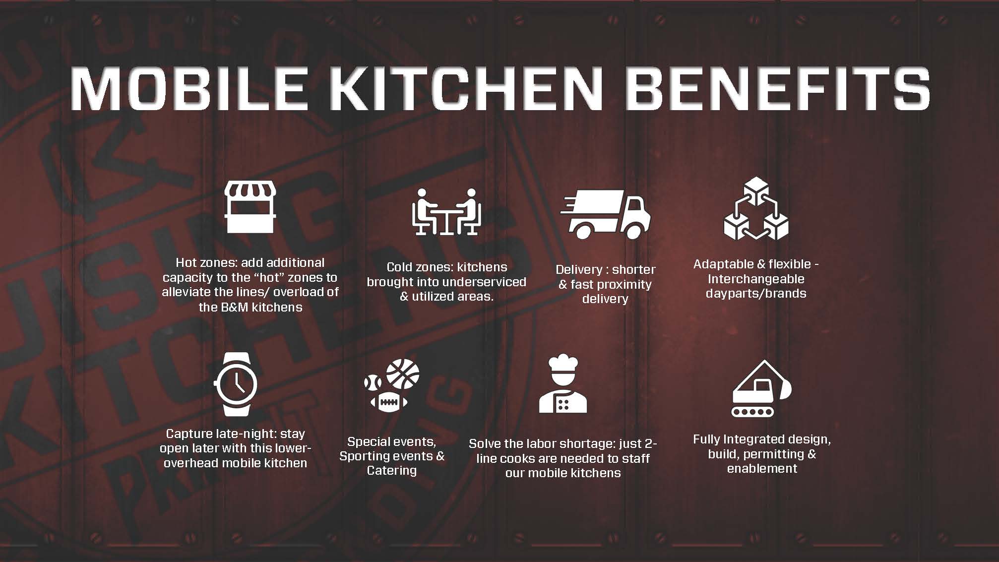 Why CK Leads Mobile Kitchen Fabrication - Cruising Kitchens